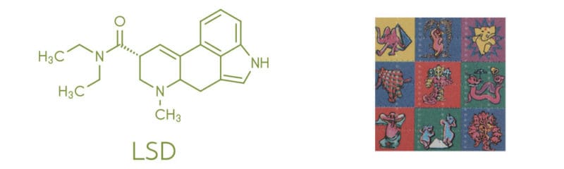 What is LSD (Lysergic acid diethylamide)? | Risks for Addiction to LSD